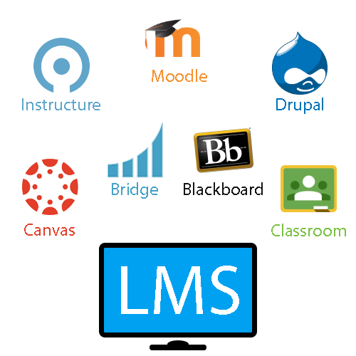 LMS Design | Custom Software Solutions LMS Design | Custom Software Solutions